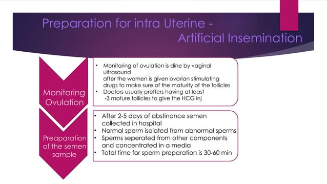 Intrauterine Insemintion IUI powerpoint presentation | PPTX