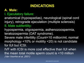 INTRAUTERINE INSEMINATION Protocol | PDF