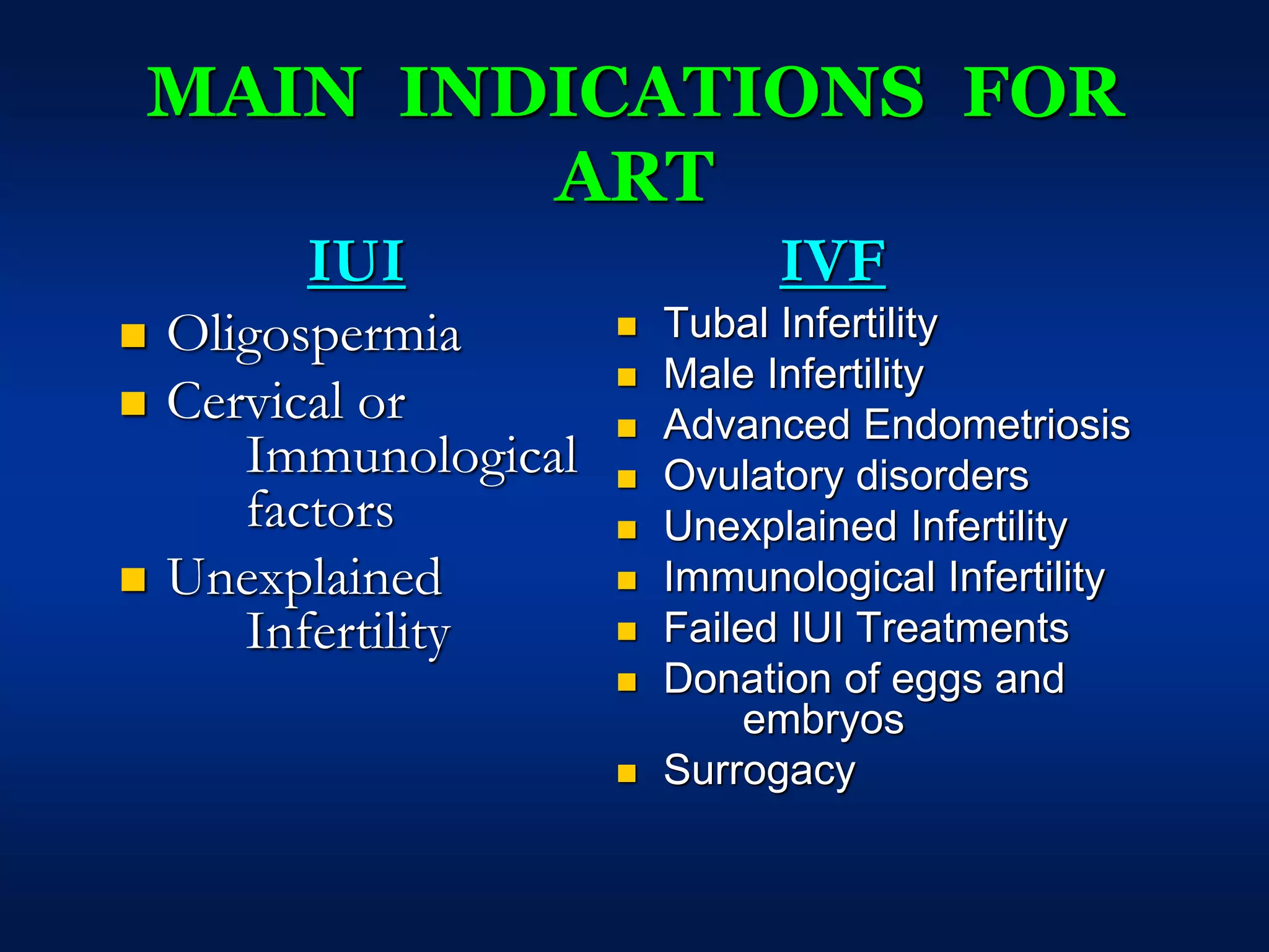 Intra uterine insemination (IUI) to Invitro Fertilization (IVF): When ...