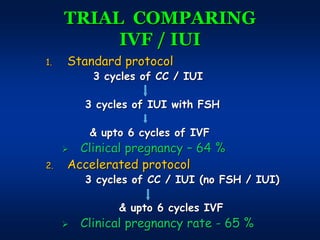 Intra uterine insemination (IUI) to Invitro Fertilization (IVF): When ...