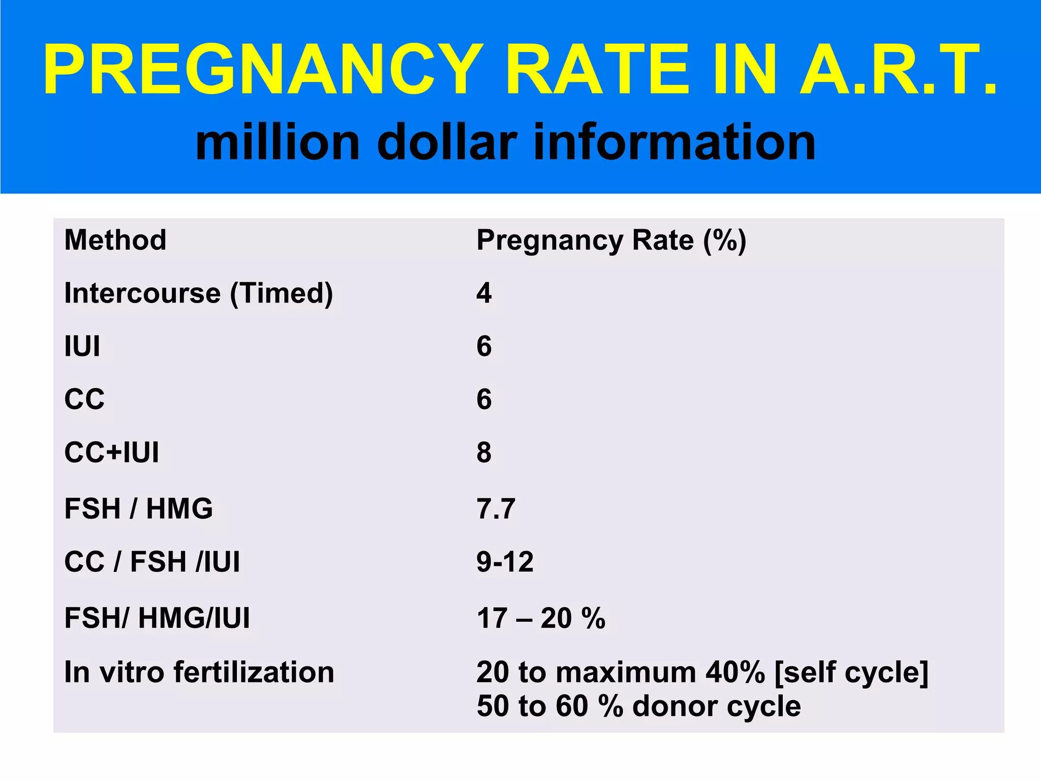 Intrauterine Insemination UPDATE 2018 | PPT