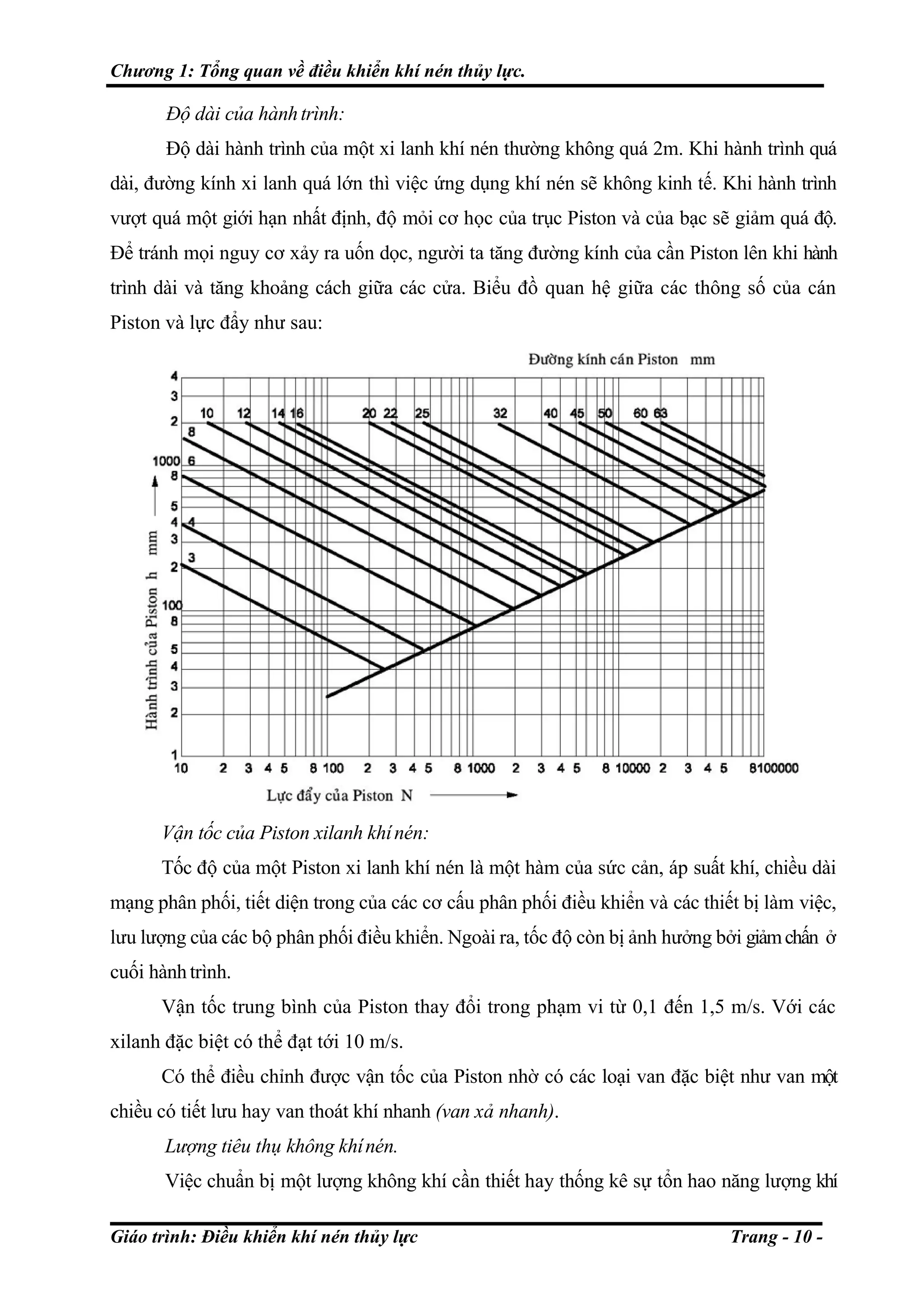 Điều khiển khí nén thuỷ lực.pdf