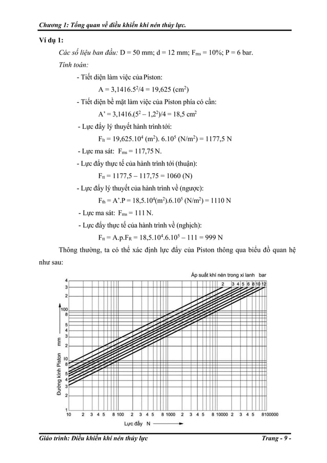 Điều khiển khí nén thuỷ lực.pdf