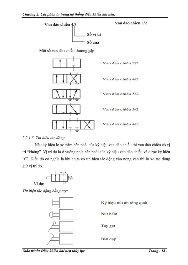 Điều khiển khí nén thuỷ lực.pdf