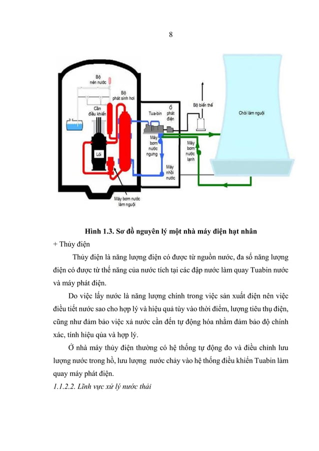 Điều khiển và ổn định mức nước ứng dụng bộ điều chỉnh PID và Logic mờ.pdf