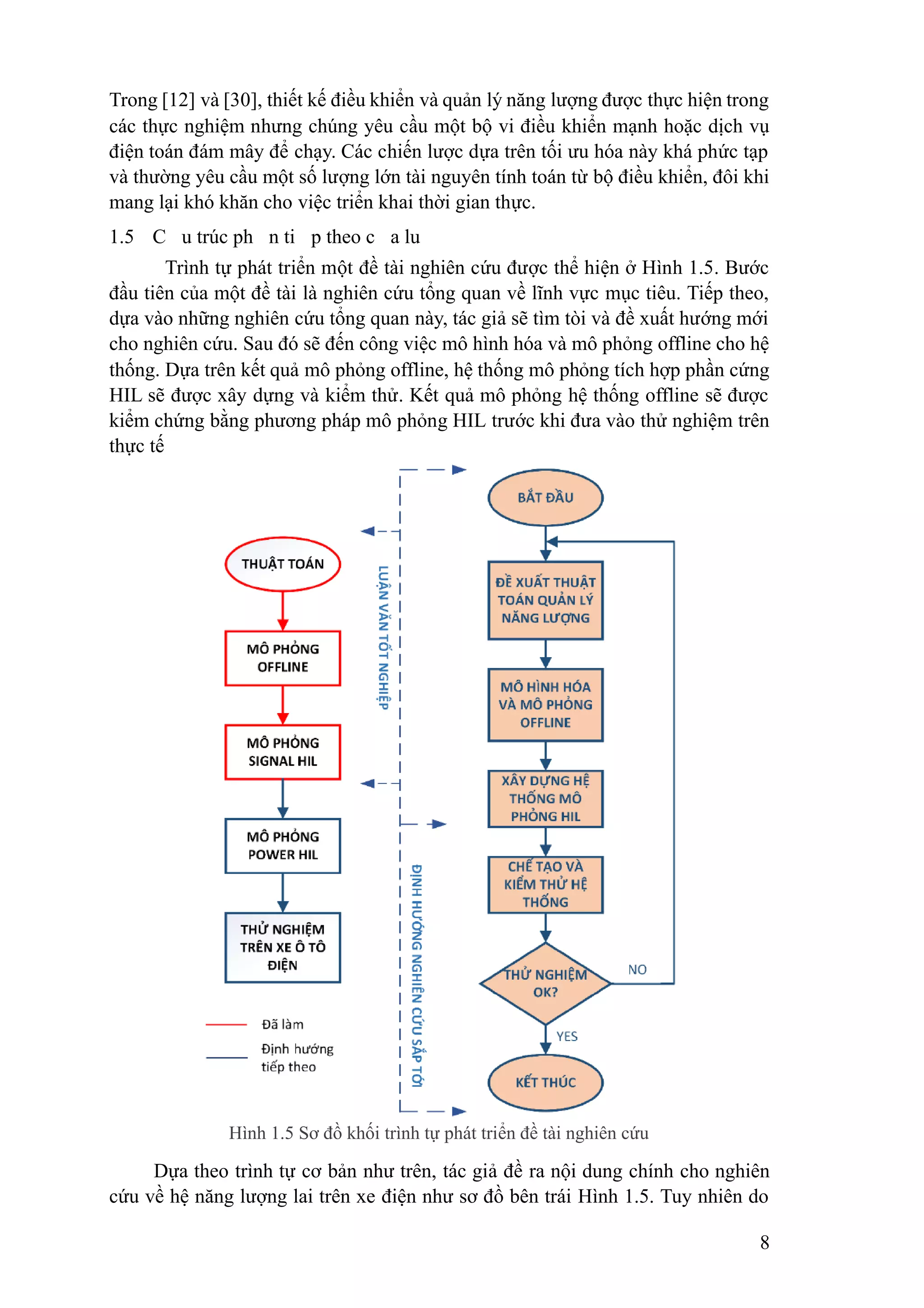 Điều khiển và quản lý hệ năng lượng lai trên xe điện.pdf
