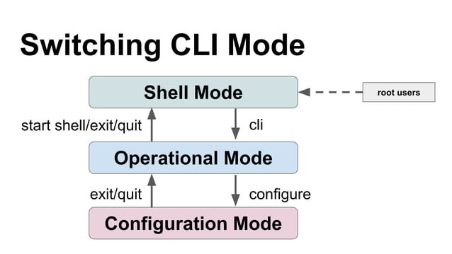 Mastering JUNOS JUNOS CLI Modes | PPT
