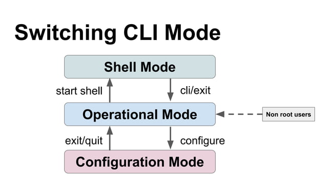 Mastering JUNOS JUNOS CLI Modes | PPT
