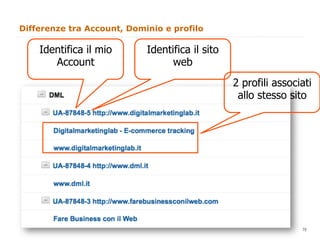 Google Analytics Lab - I Modulo