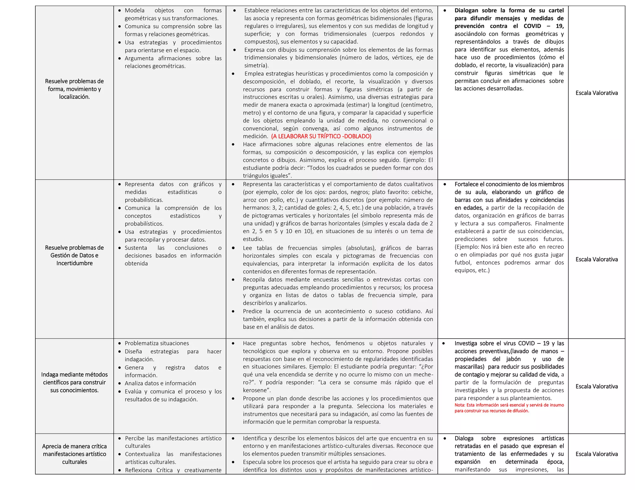 I unidad - NOS ORGANIZAMOS PARA CONOCER MÁS SOBRE EL COVID – 19, PODER ...