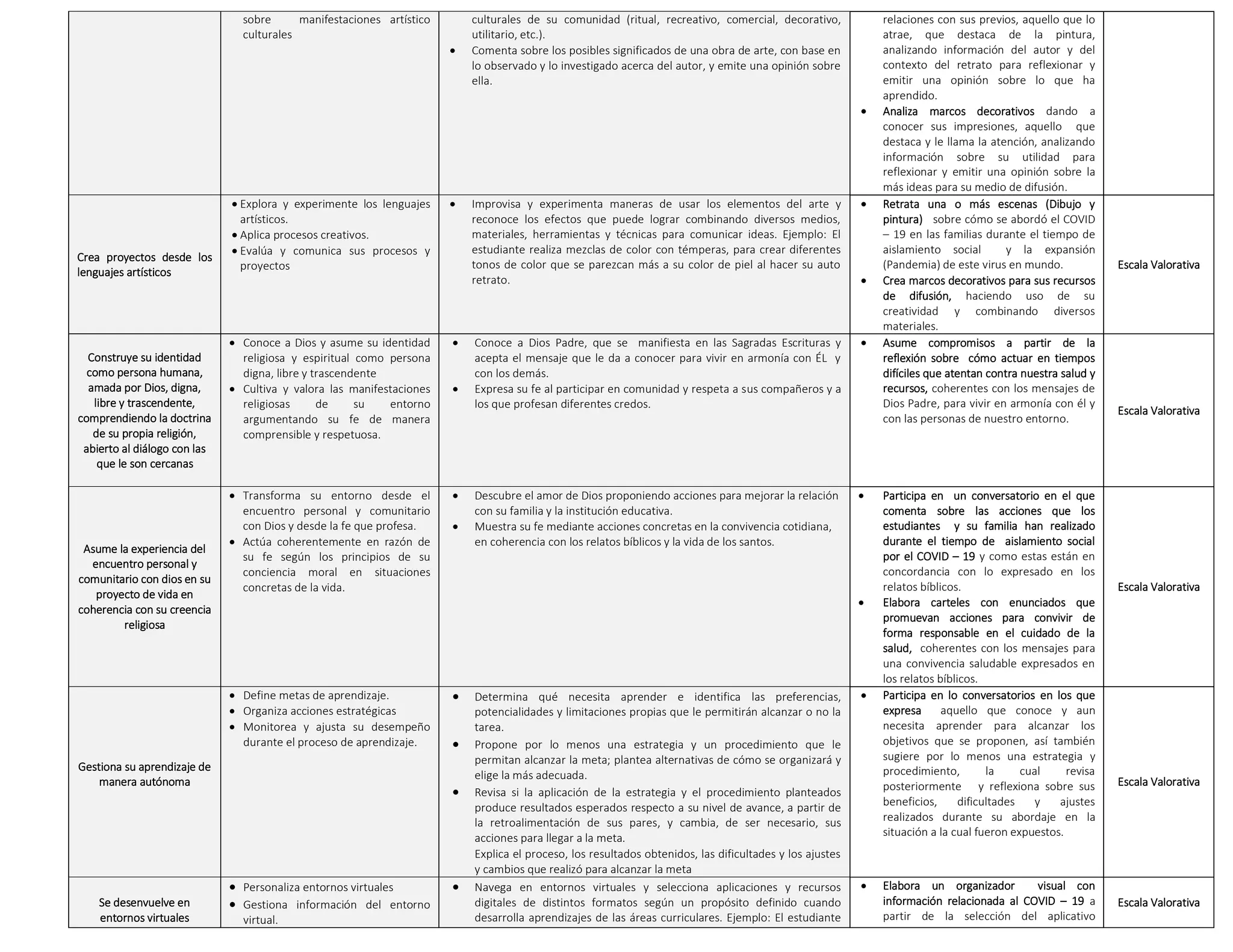 I unidad - NOS ORGANIZAMOS PARA CONOCER MÁS SOBRE EL COVID – 19, PODER ...