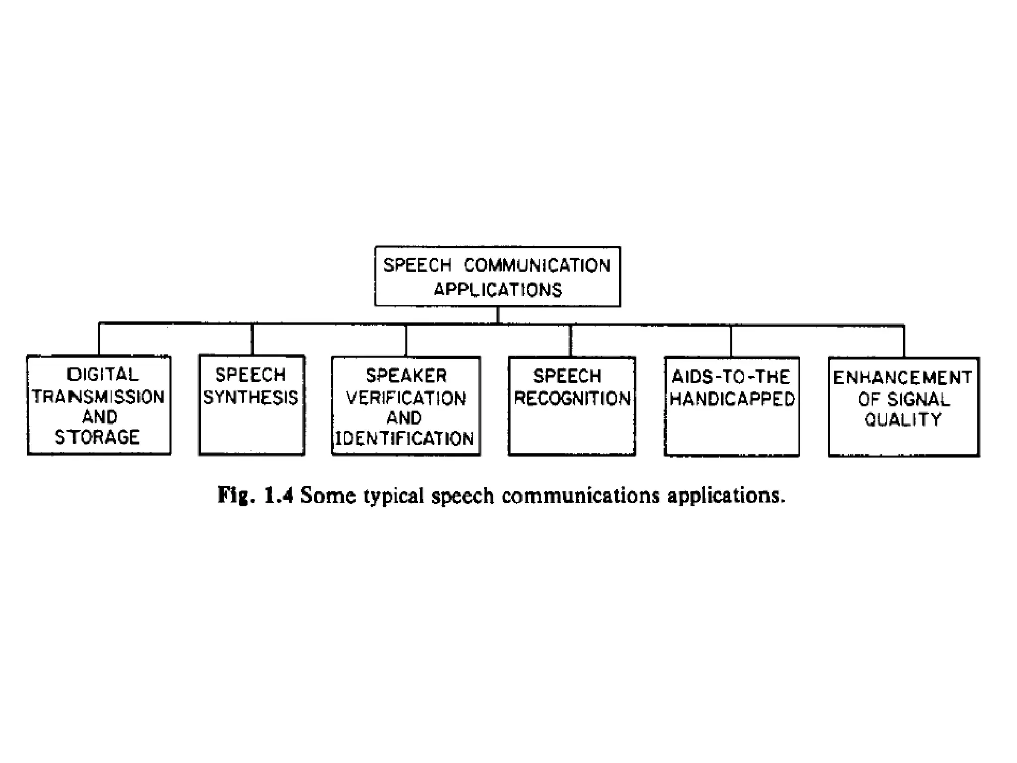 speech processing basics | PPTX