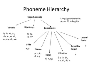 speech processing basics | PPTX