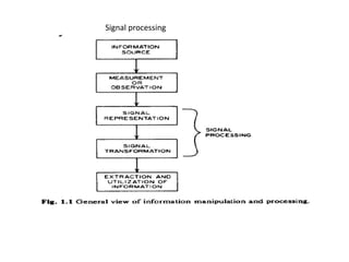 speech processing basics | PPTX
