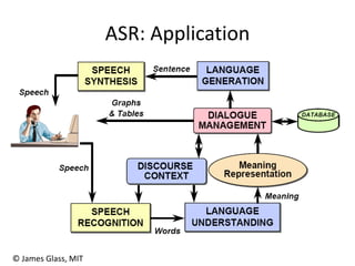 speech processing basics | PPTX