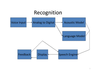 speech processing basics | PPTX