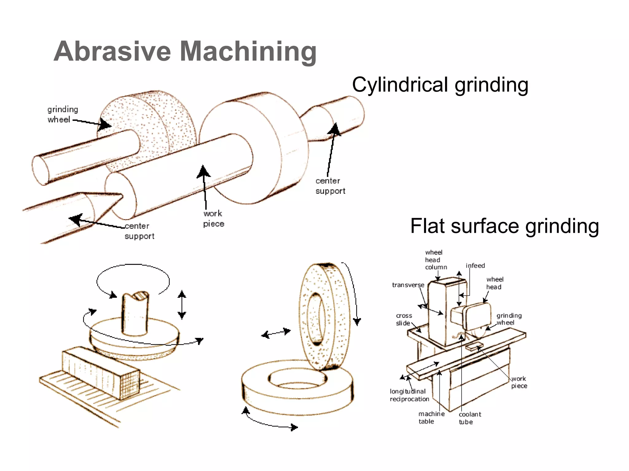 Unconventional Machining Processes | PPT