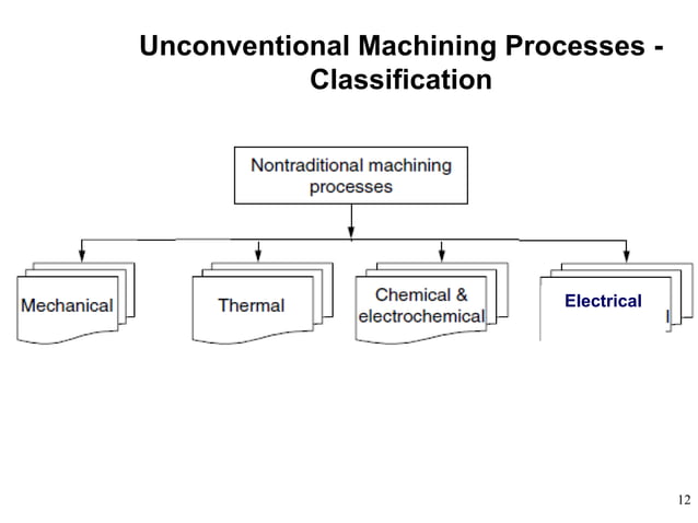 I_Unit_Introduction_to_Unconventional_Ma.ppt