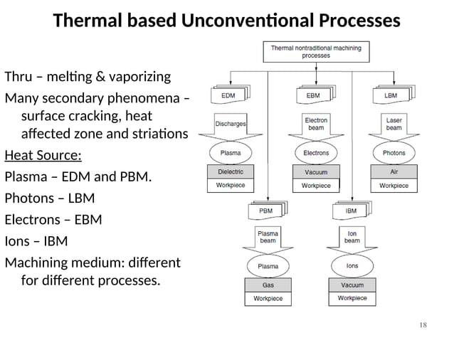 I_Unit_Introduction_to_Unconventional_Ma.ppt