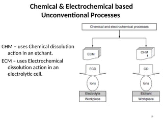 I_Unit_Introduction_to_Unconventional_Ma.ppt