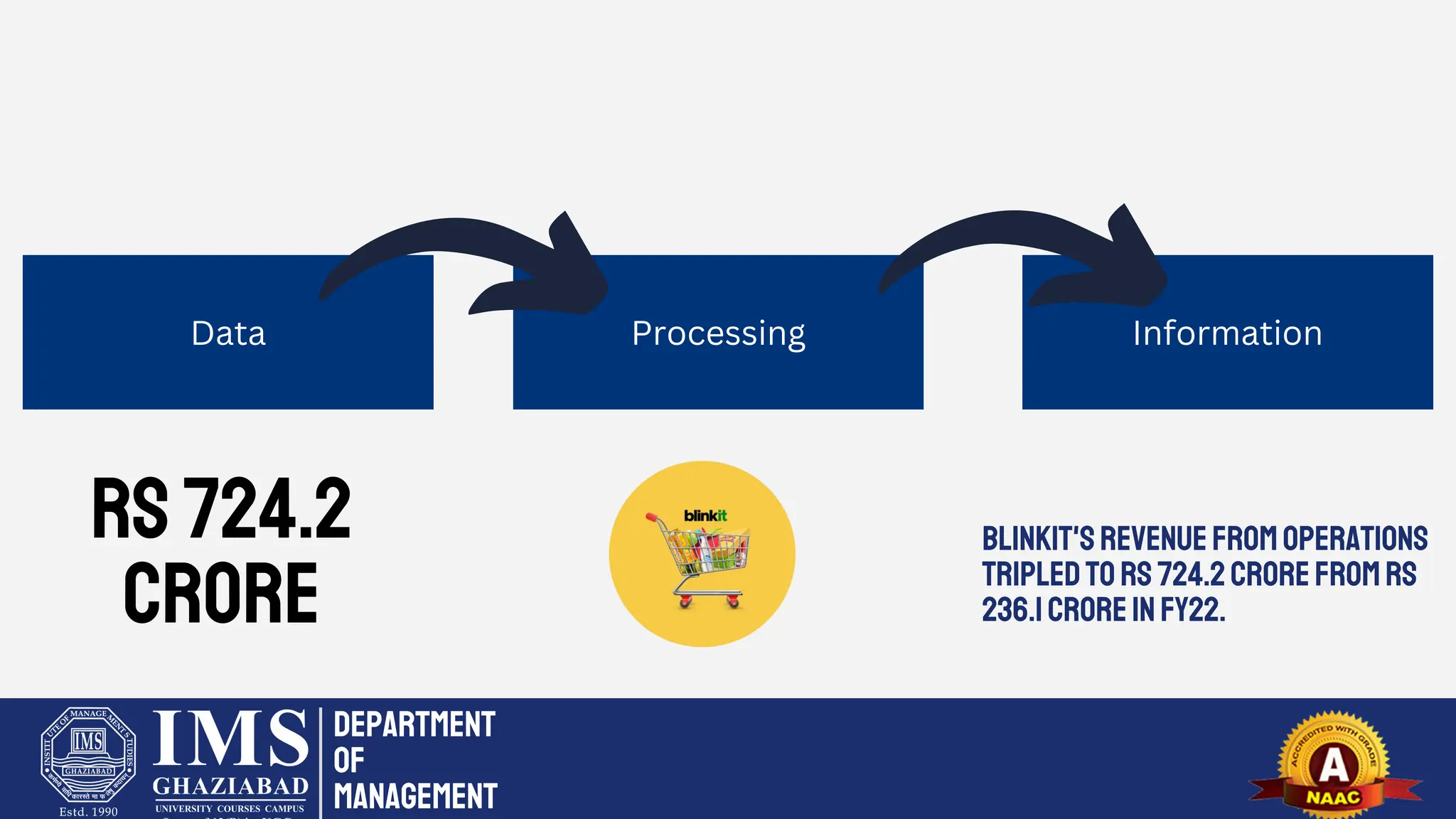 Computer Application: Information Concepts | PDF