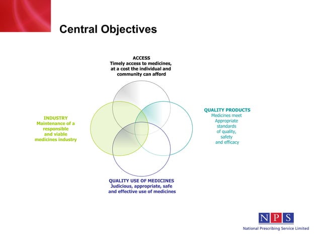 Quality Use of Medicines | PPT | Pharmaceutical Industry | Industries
