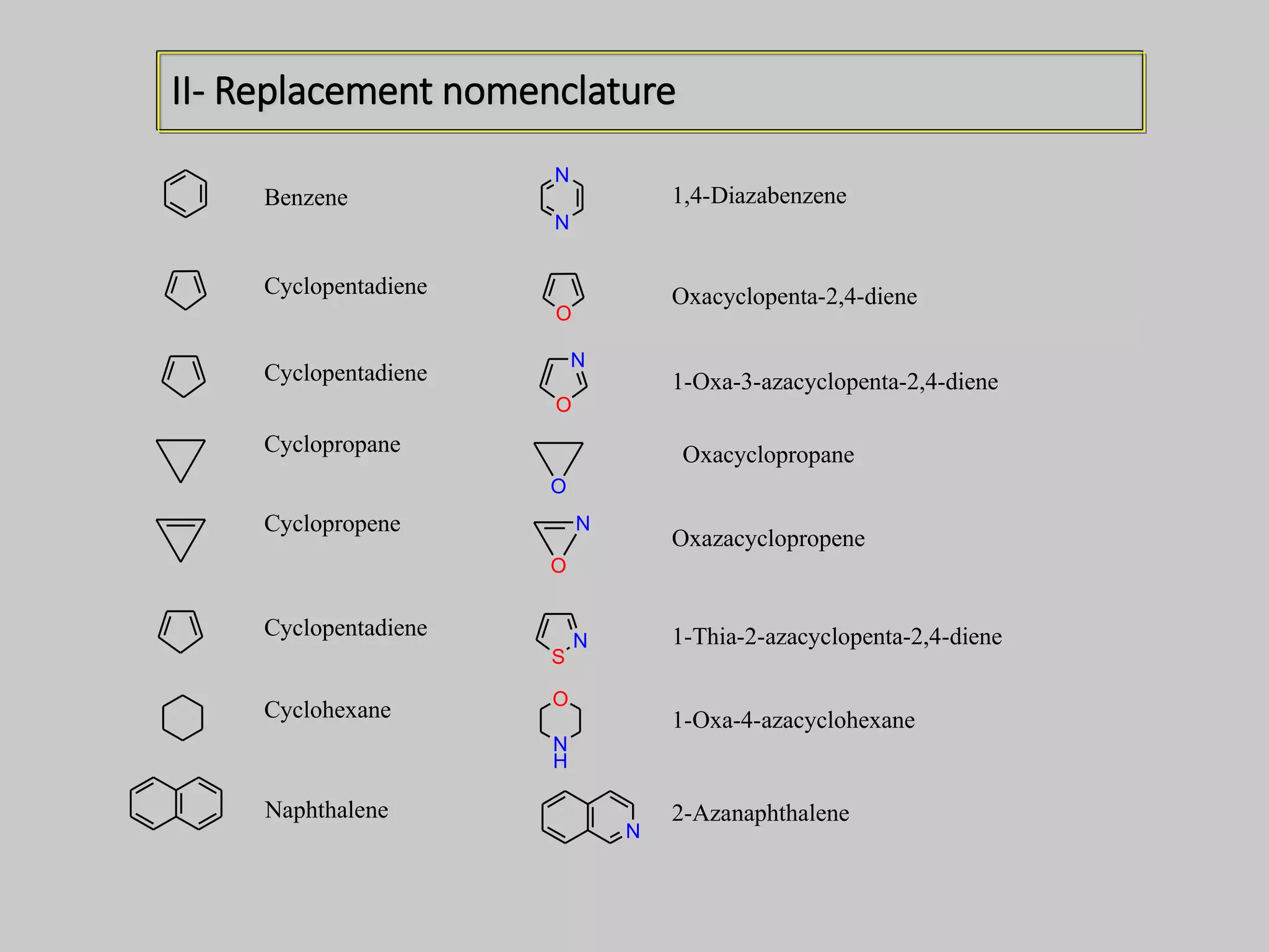 Nomenclature of heterocyclic compound | PPT