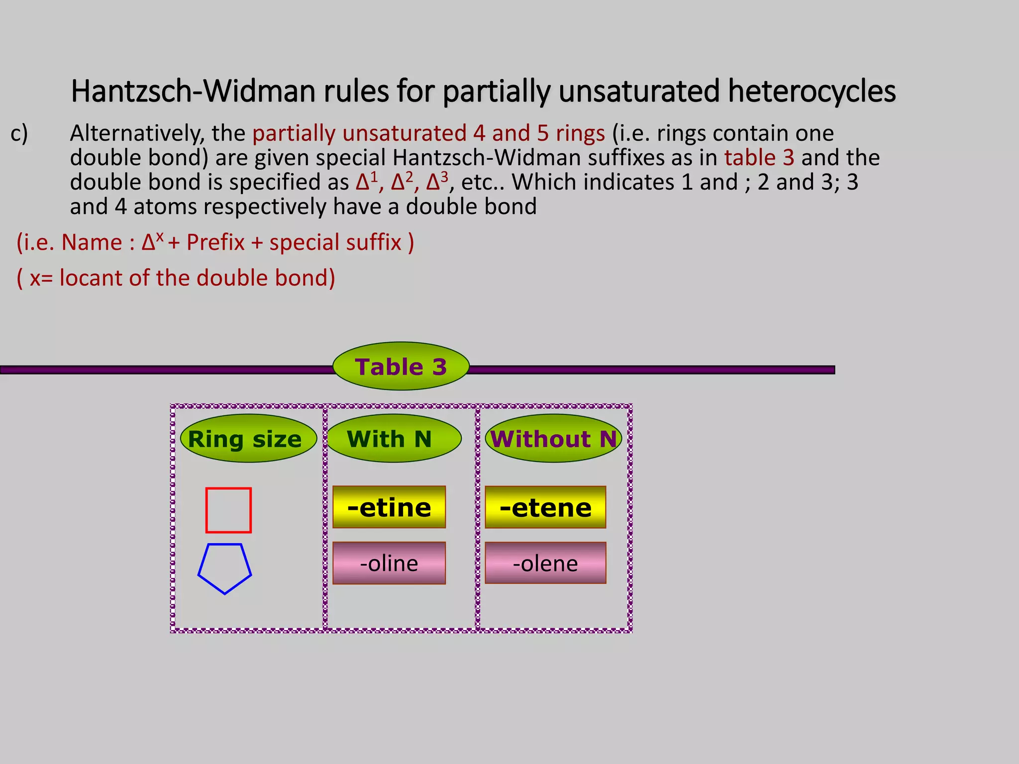 Nomenclature Of Heterocyclic Compound Ppt