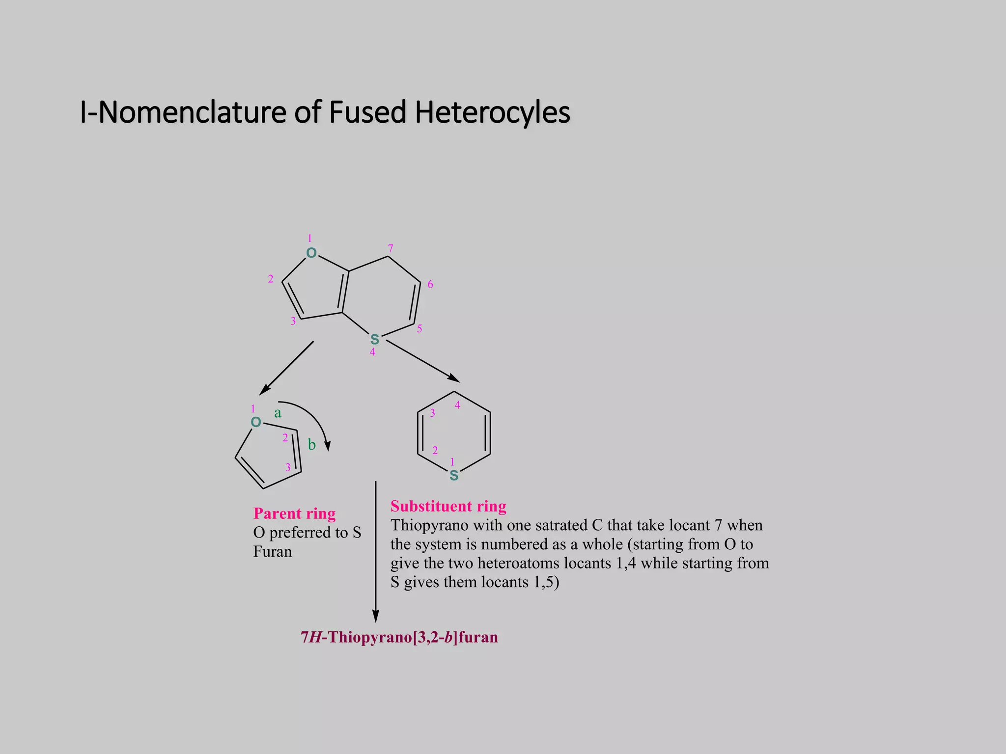 Nomenclature of heterocyclic compound | PPT