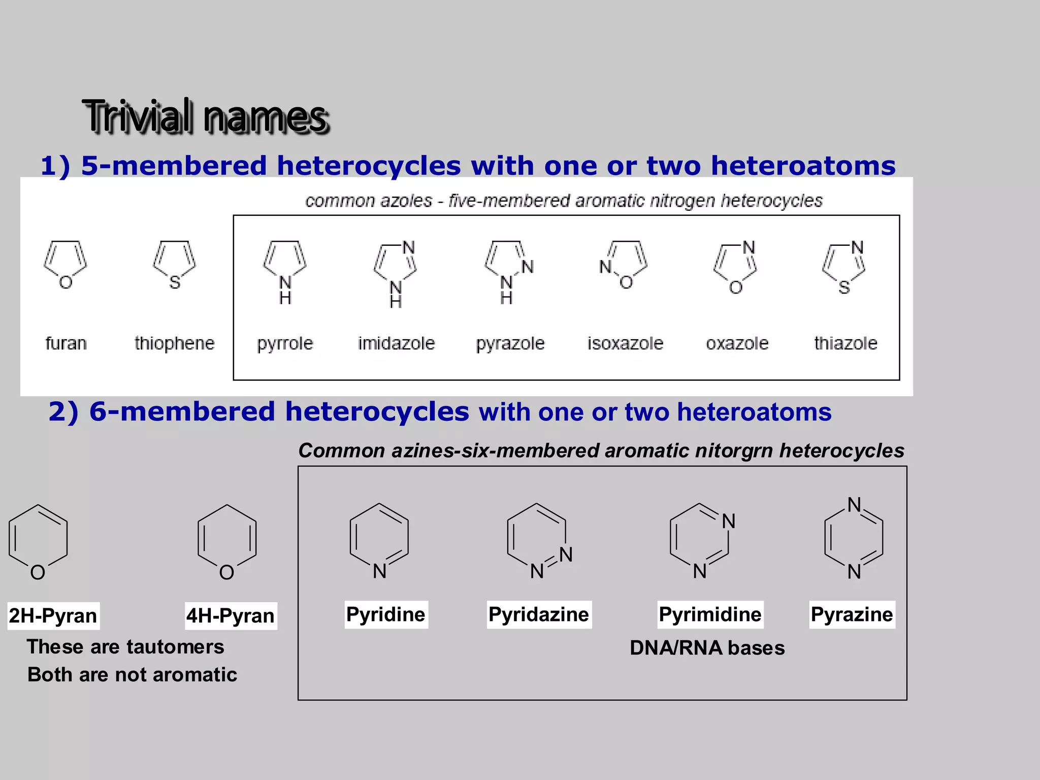 Nomenclature of heterocyclic compound | PPT