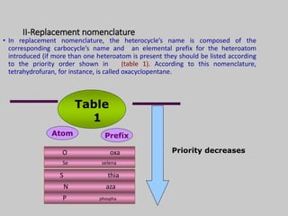 Nomenclature of heterocyclic compound | PPT