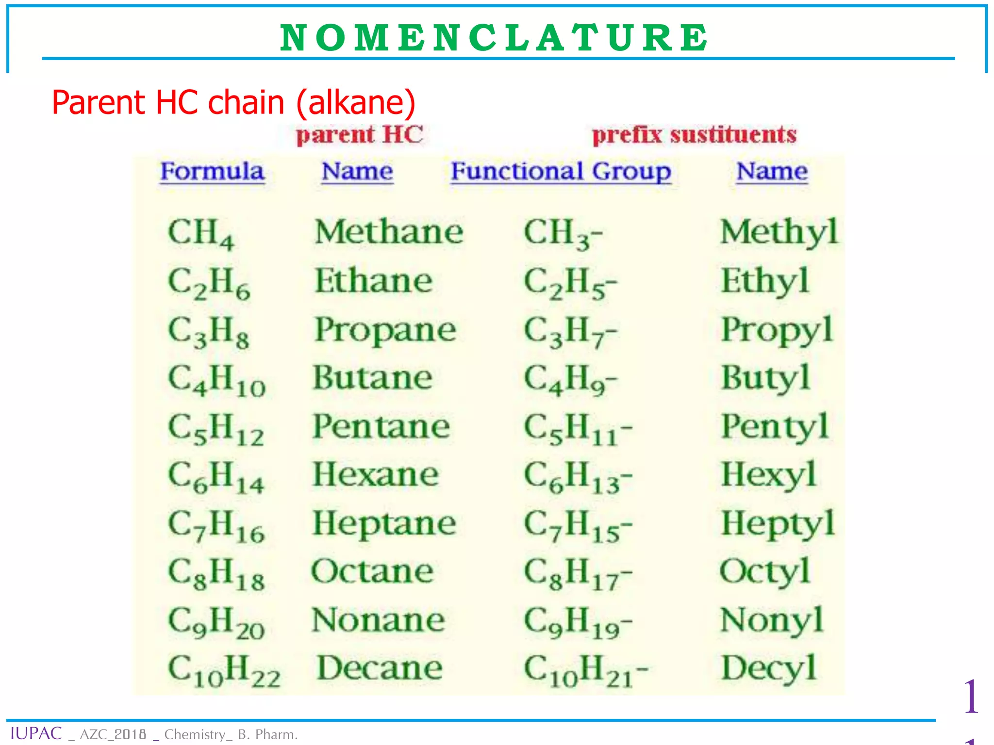 IUPAC Nomenclature_Pharmaceutical Organic Chemistry | PPTX