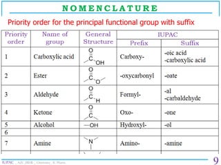 IUPAC Nomenclature_Pharmaceutical Organic Chemistry | PPTX | Chemistry ...