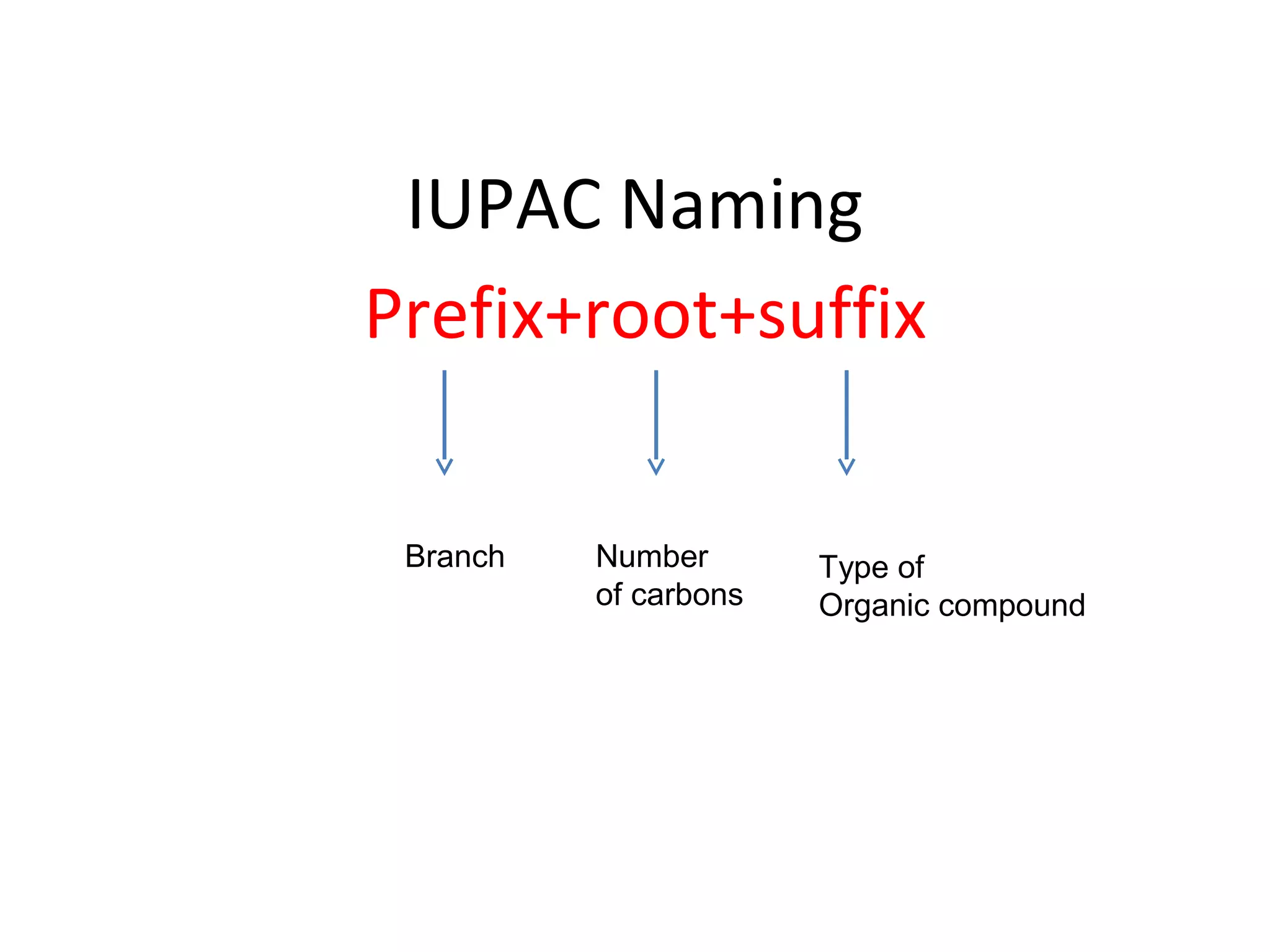 Iupac naming | PPT