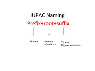 Iupac naming | PPT