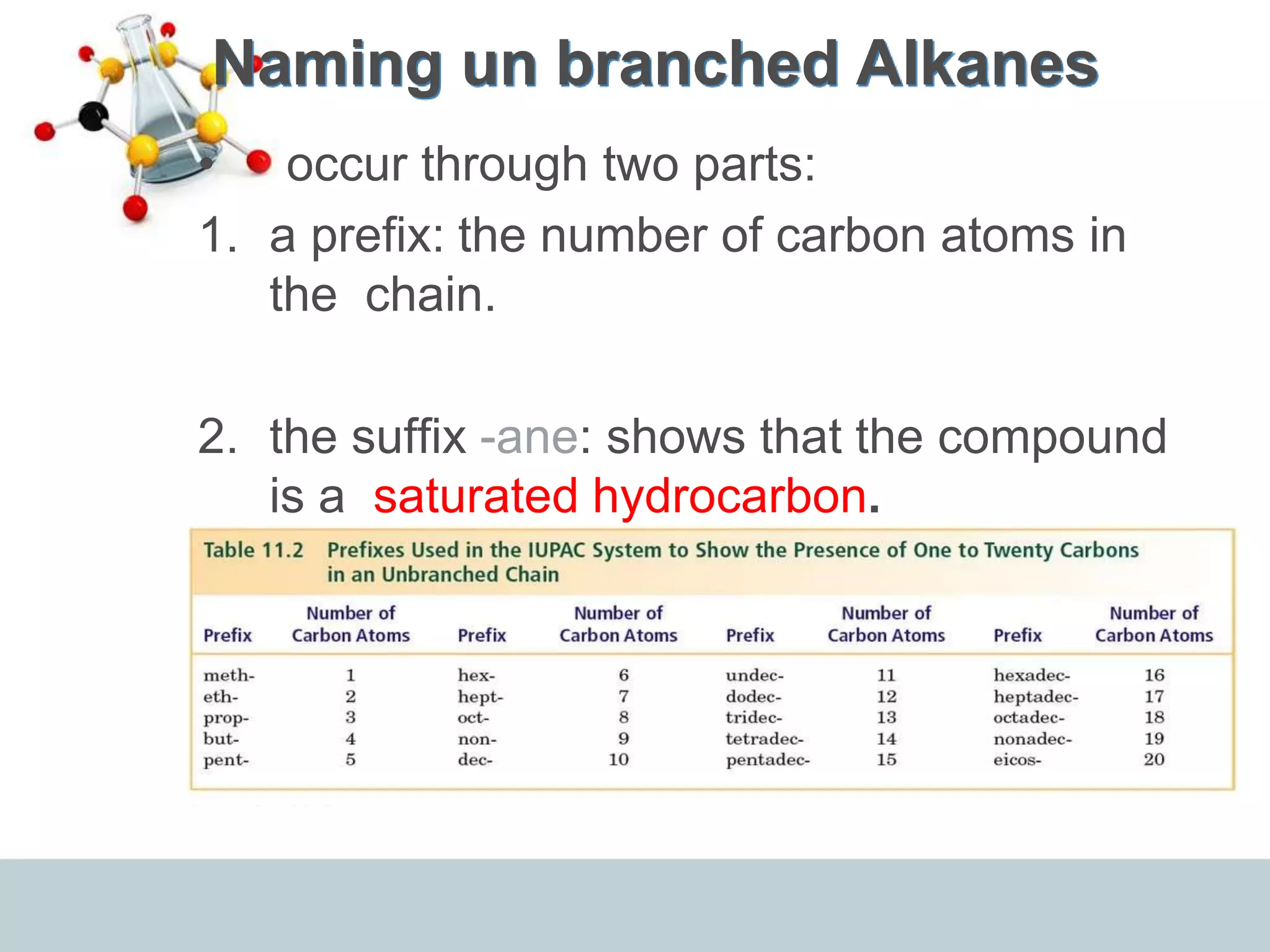 Iupac naming of alkanes | PPTX