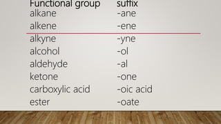 IUPAC naming rules | PPTX