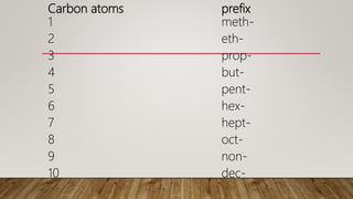 IUPAC naming rules | PPTX