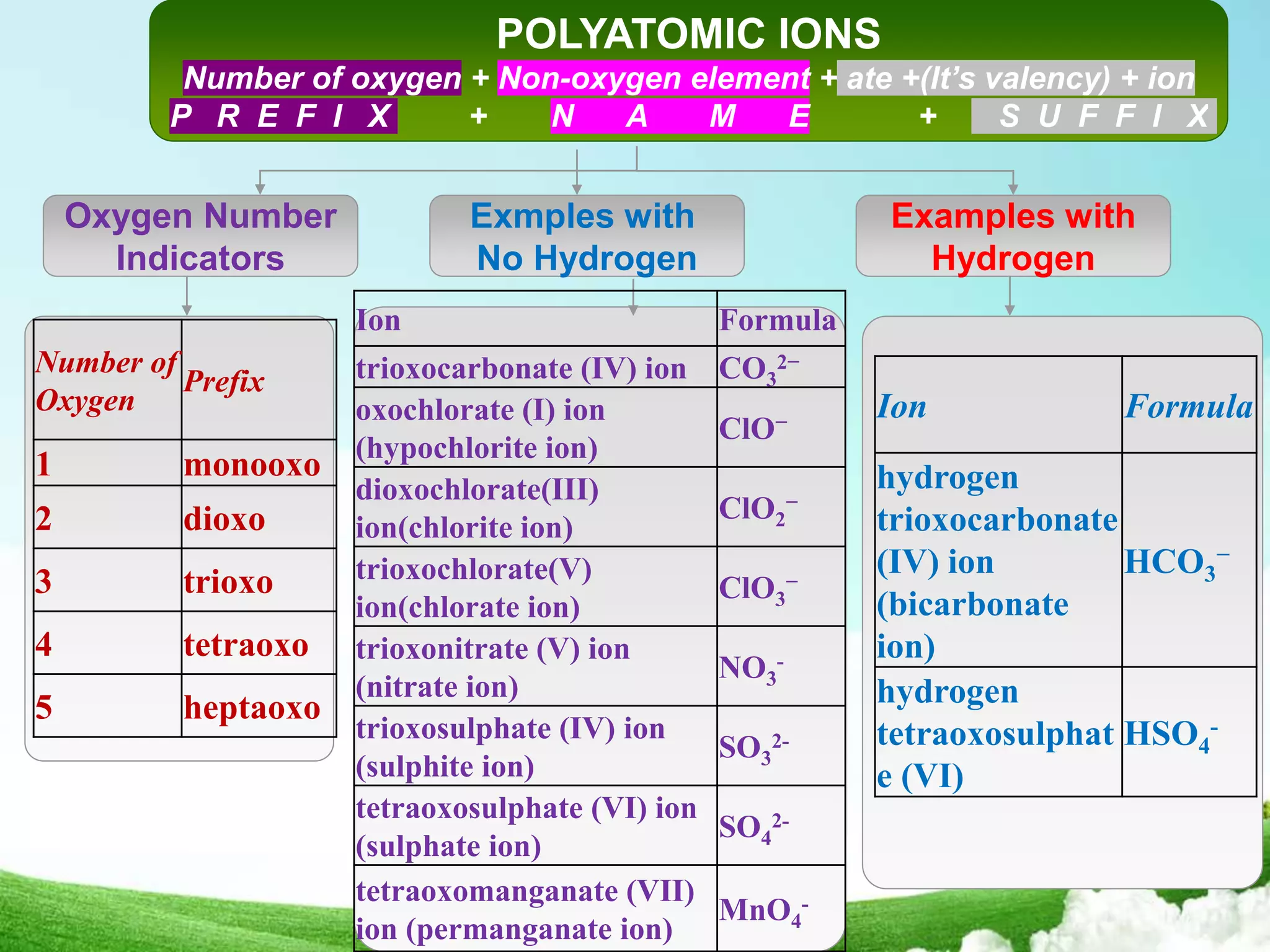 IUPAC NOMENCLATURE (WAEC STANDARD).pptx