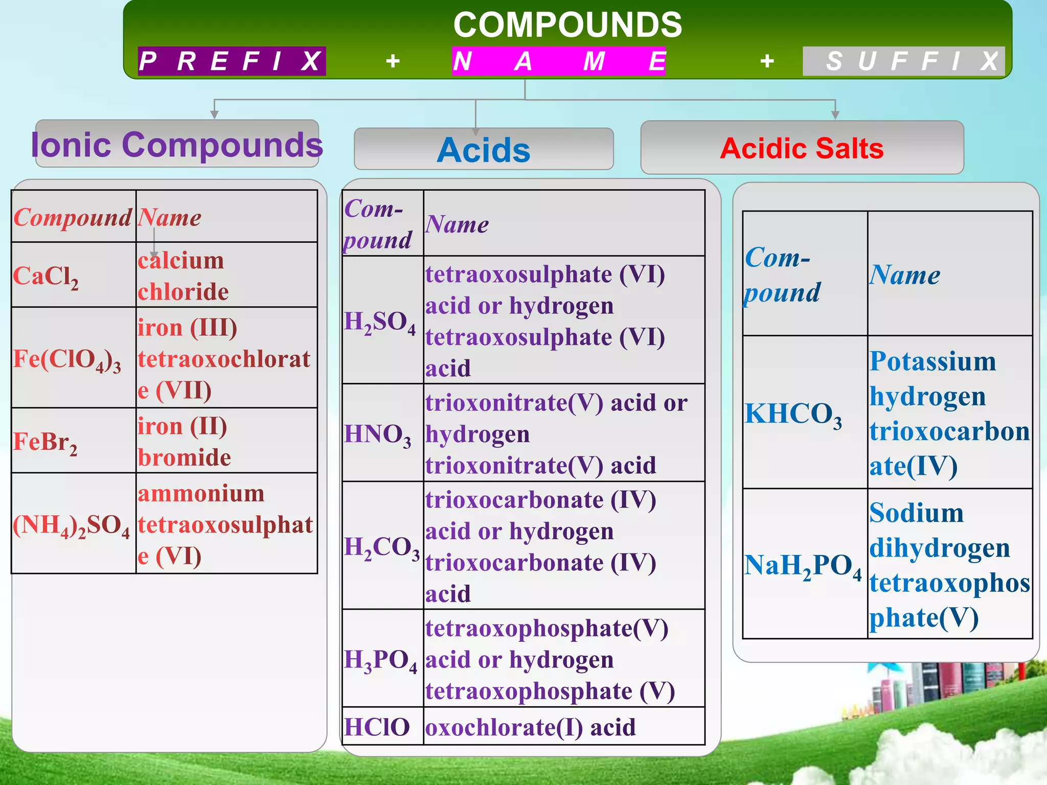 IUPAC NOMENCLATURE (WAEC STANDARD).pptx