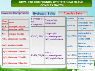 IUPAC NOMENCLATURE (WAEC STANDARD).pptx