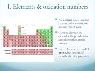 IUPAC NOMENCLATURE (WAEC STANDARD).pptx