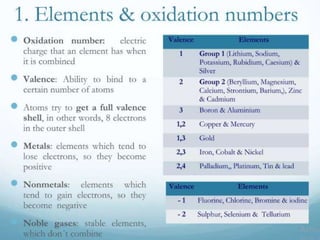 IUPAC NOMENCLATURE (WAEC STANDARD).pptx