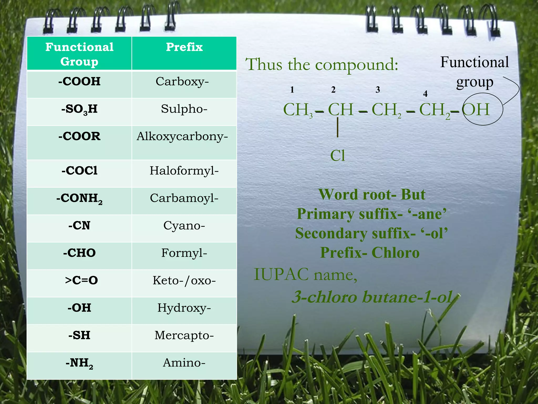 Iupac nomenclature | PPT