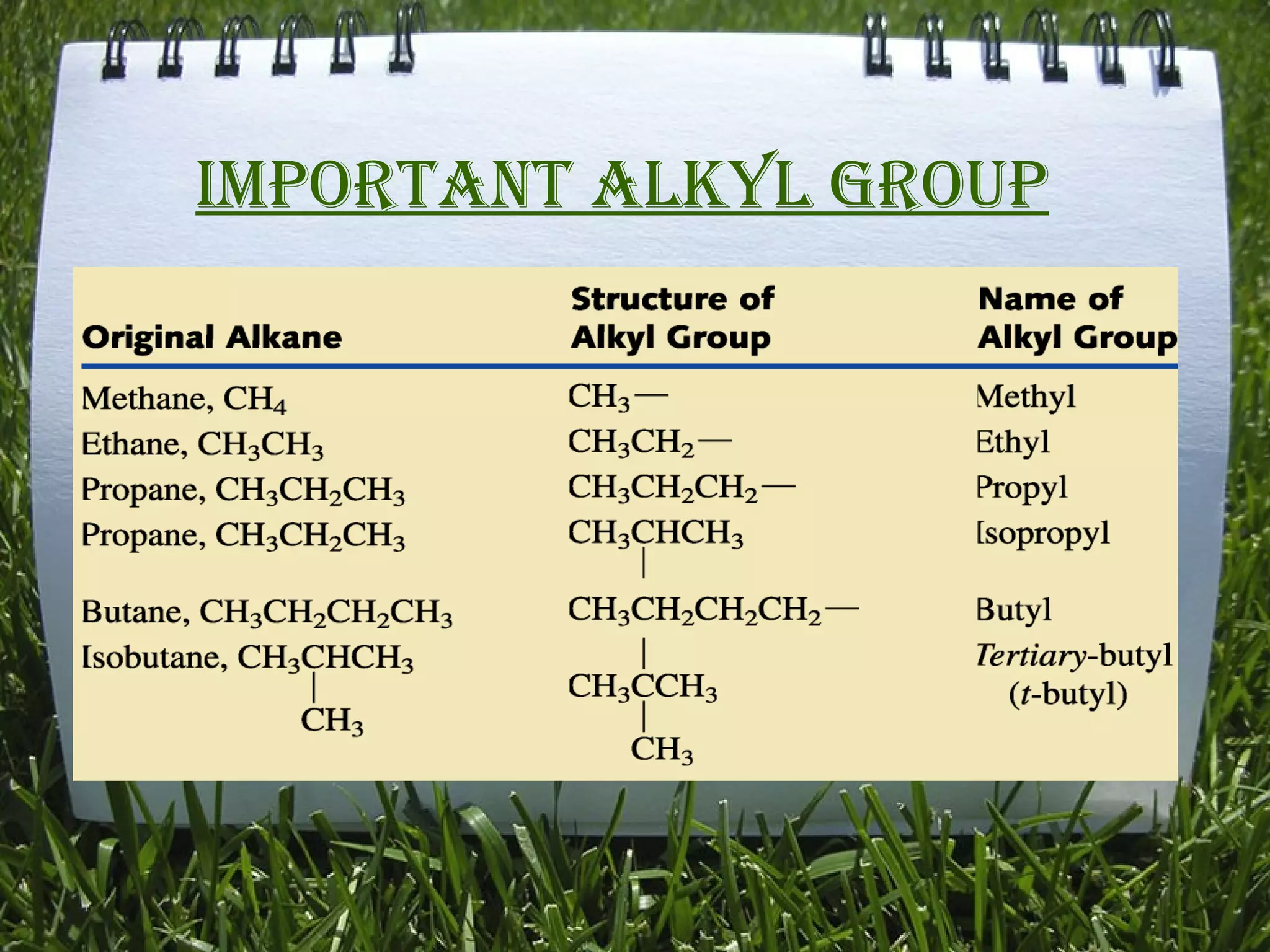 Iupac nomenclature | PPT