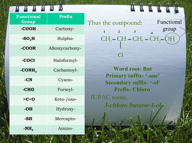 Iupac nomenclature | PPT