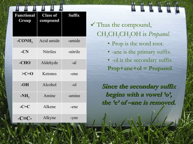 Iupac nomenclature | PPT