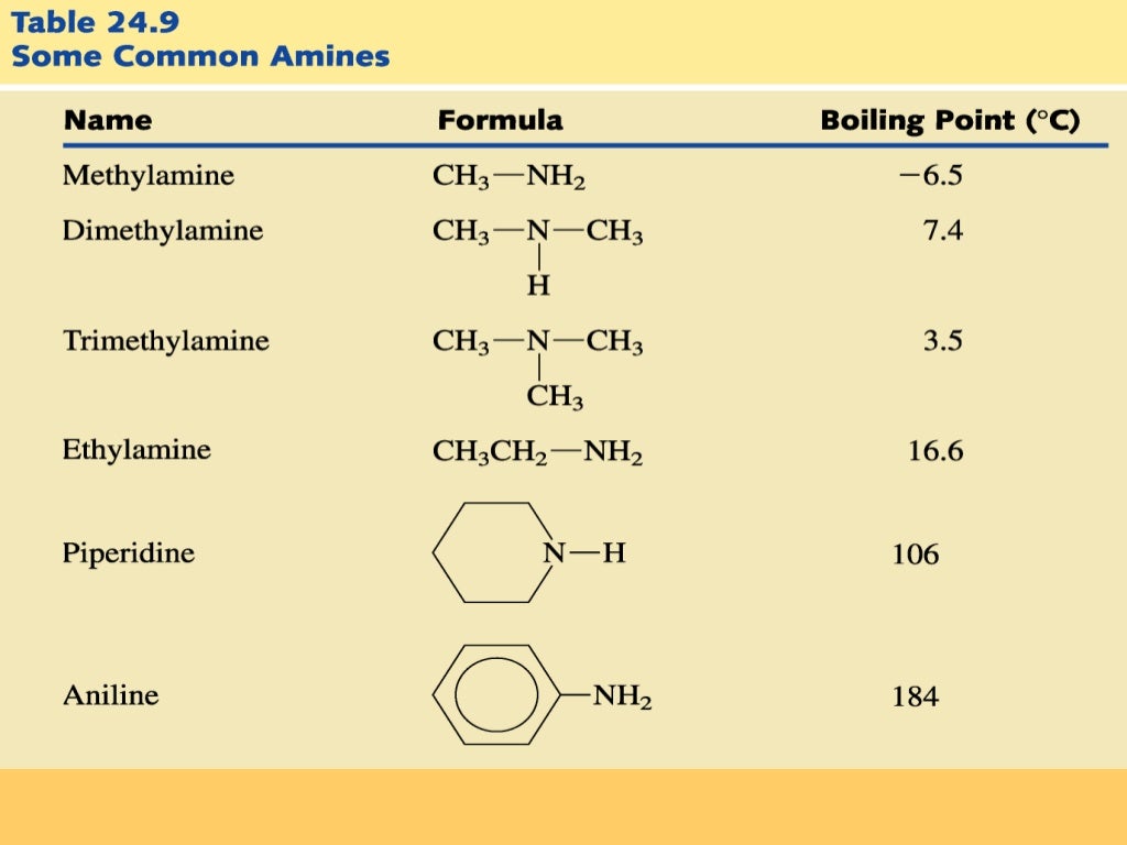 Iupac Nomenclature iupac-nomenclature