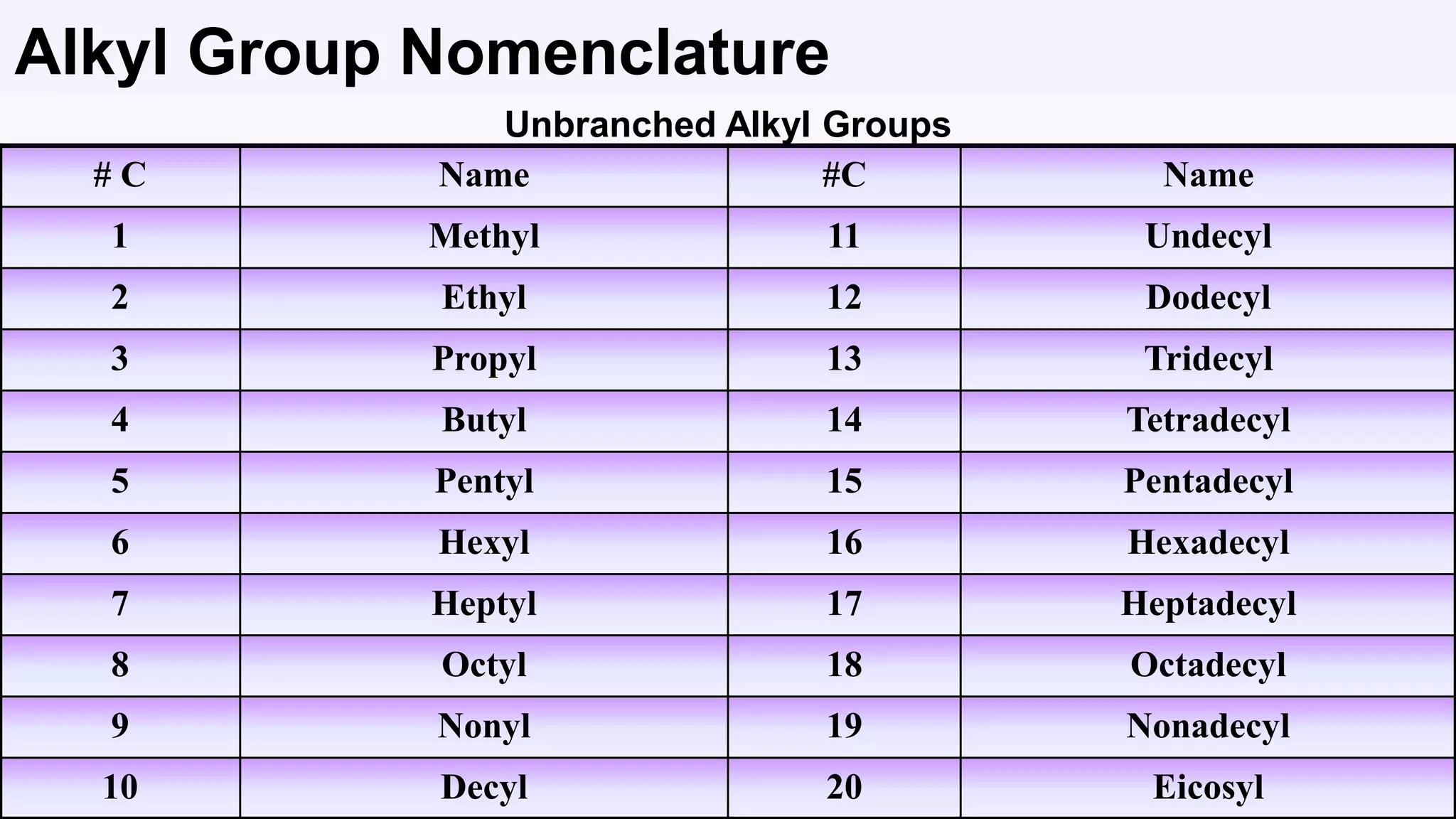 Iupac nomenclature class 11 CBSE-organic chemistry some basic ...