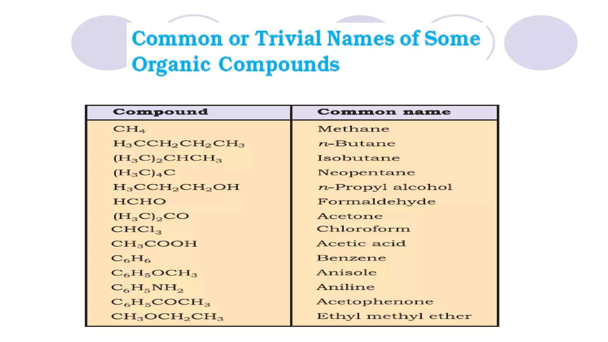 Iupac nomenclature class 11 CBSE-organic chemistry some basic ...